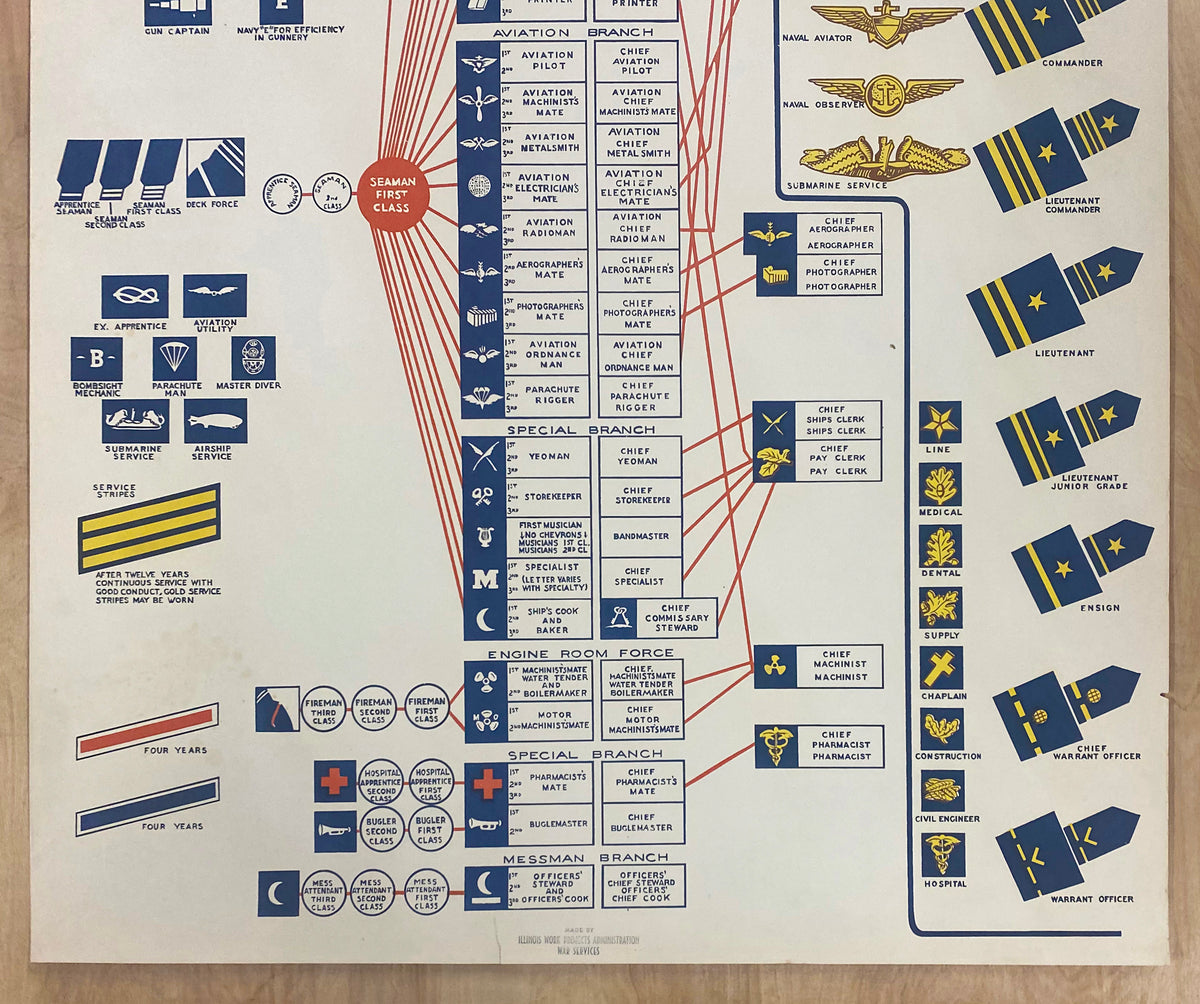 1942 U.S. Navy Steps In Advancement Rank Insignia Poster Illinois WPA ...