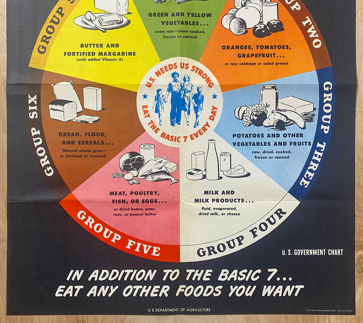 1943 For Health Eat 7 Basic Food Groups Every Day Poster USDA WWII ...