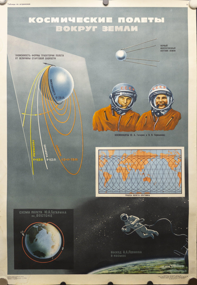 1970 Soviet Union Space Program Educational Space Flights Around the E ...