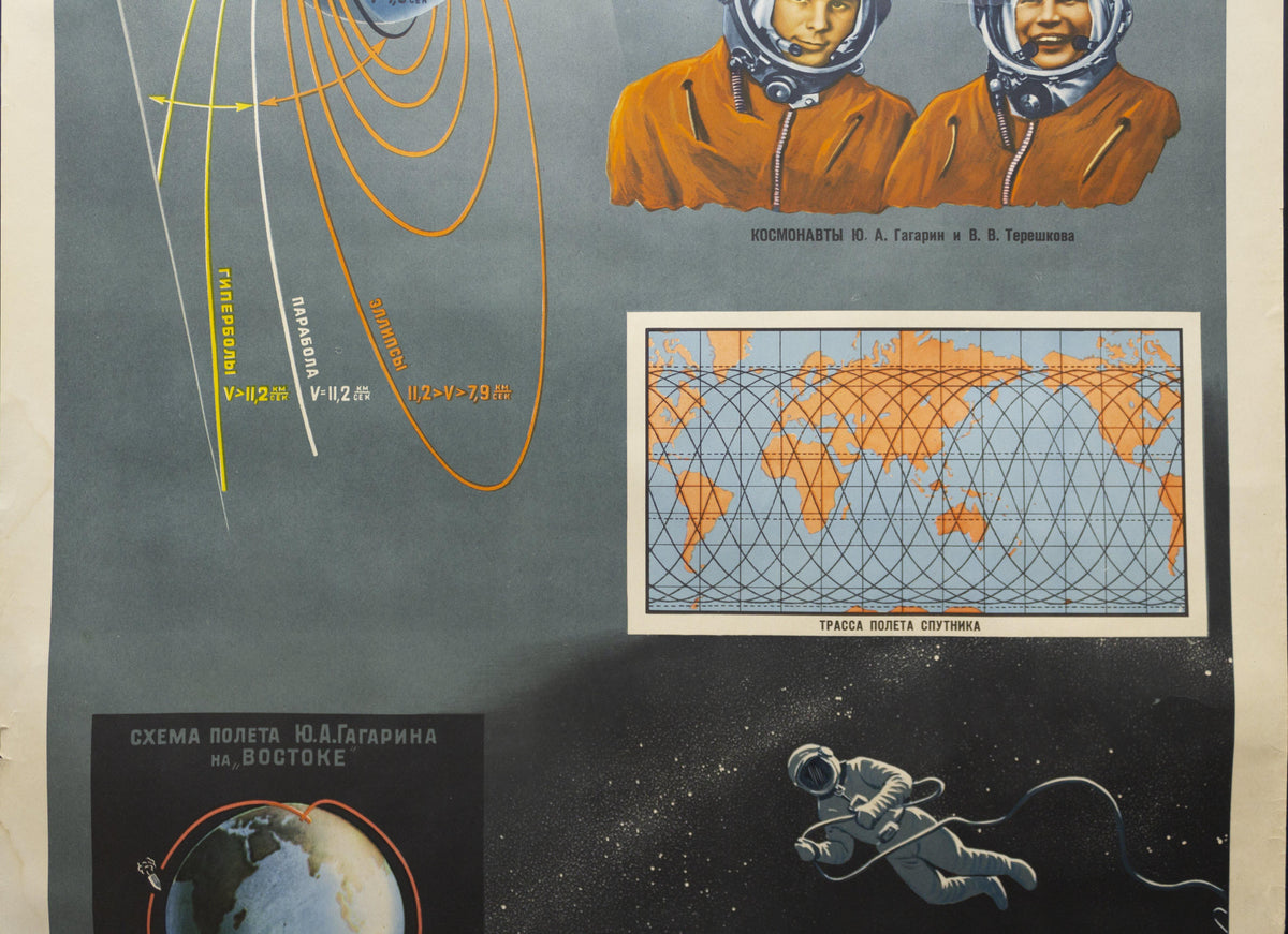 1970 Soviet Union Space Program Educational Space Flights Around the E ...