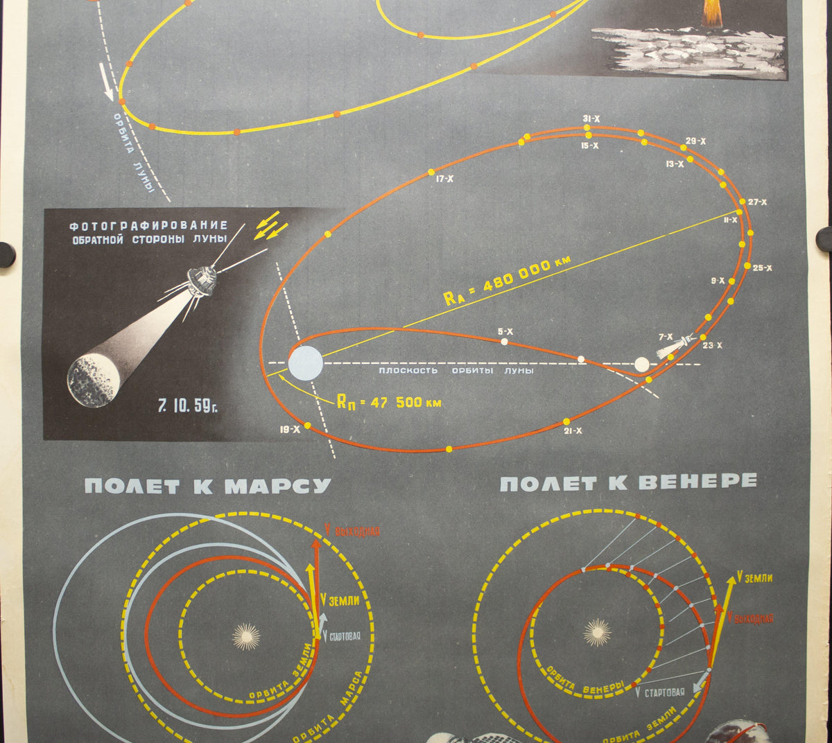 1970 Soviet Union Space Program Educational Space Flights Kosmicheskay ...