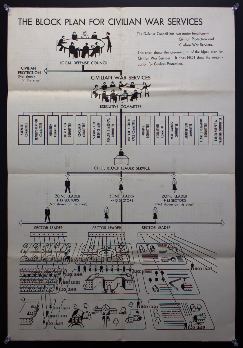 1942 The Block Plan For Civilian War Services OCD Defense Home Front W ...
