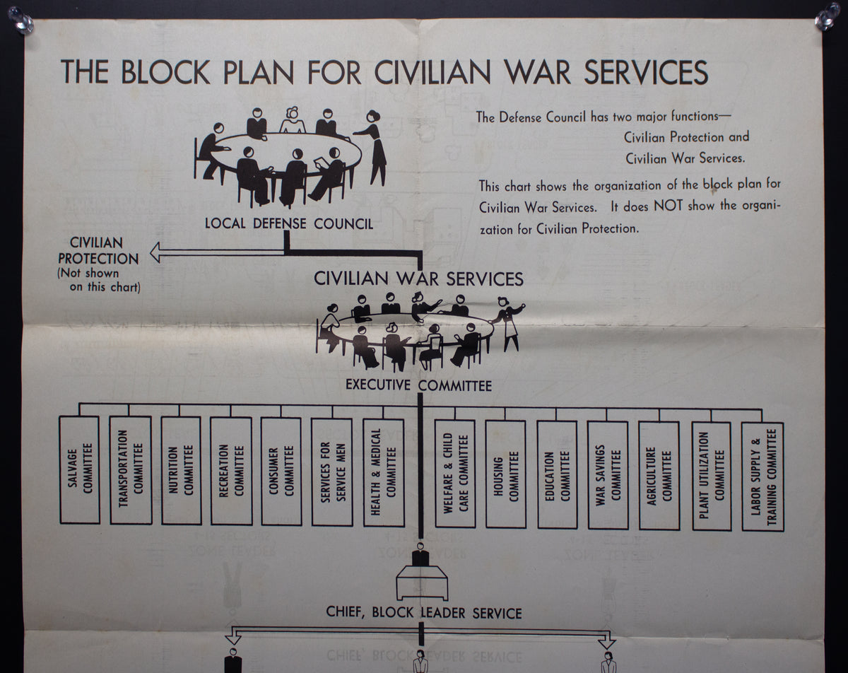 1942 The Block Plan For Civilian War Services OCD Defense Home Front W ...
