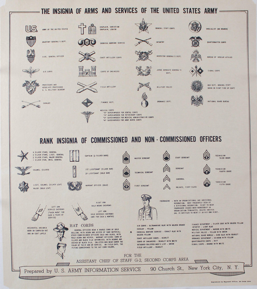 c. 1942 The Insignia of Arms and Services of the US Army WWII Poster ...